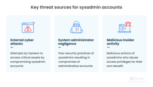 7 Best Practices to Secure System Administrators’ Privileged Accounts ...